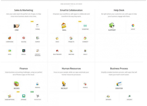 Simplified and Scalable Drupal CMS for ZOHO | Drupal.org Simplified and Scalable Drupal CMS for ZOHO | Drupal.org